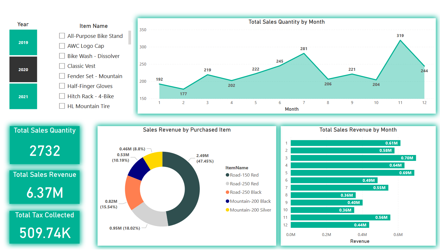E2E Data Analytics Solution